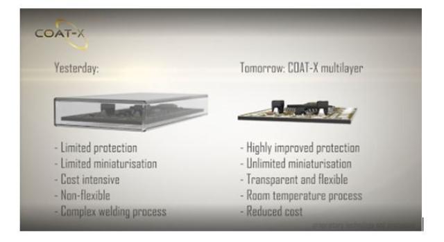 Coat-X AG - top100startup.ch