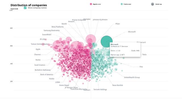 Impaakt SA - top100startup.ch
