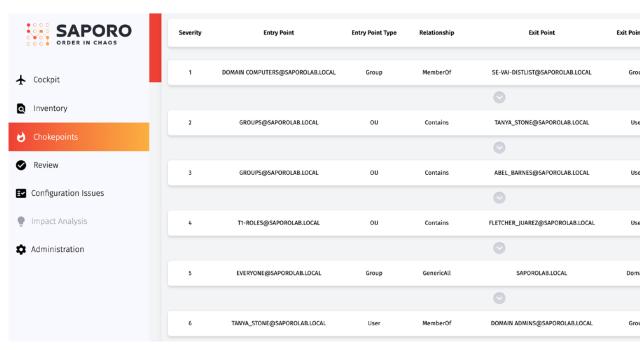 Saporo SA - top100startup.ch